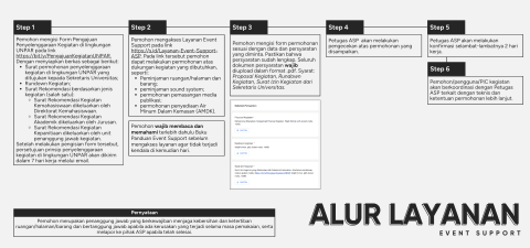 Layanan Event Support | Direktorat Manajemen Aset, Keuangan, dan Sarana ...